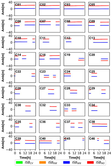 Remote Sensing | Free Full-Text | Modeling and Analysis of BDS-2 and ...