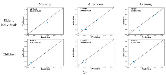 Intraday Variation Mapping of Population Age Structure via Urban ...