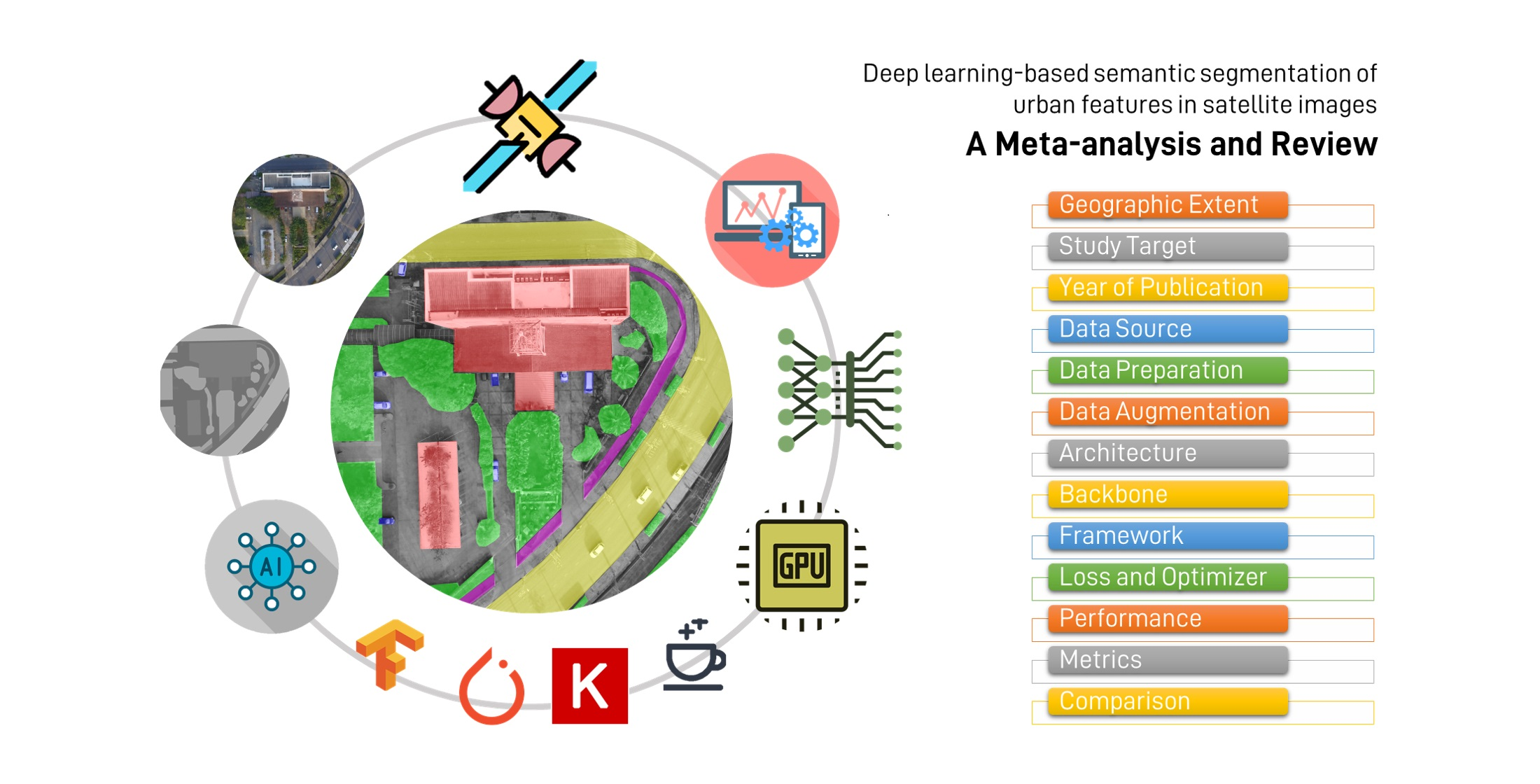 Remote Sensing Free Full Text Deep Learning Based Semantic Segmentation Of Urban Features In