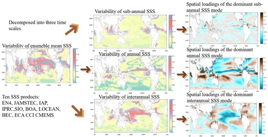 Remote Sensing | Free Full-Text | Intercomparison of Global Sea Surface ...