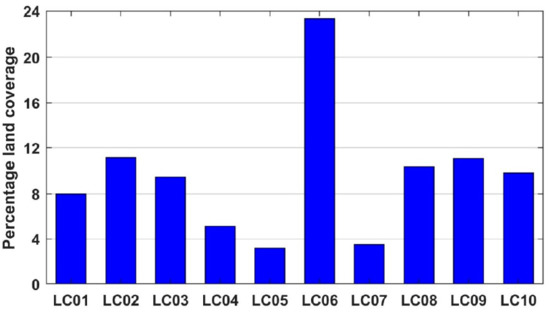 Remote Sensing | Special Issue : Remote Sensing Data Fusion as a ...
