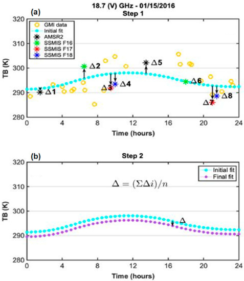 Remote Sensing | Special Issue : Remote Sensing Data Fusion as a ...
