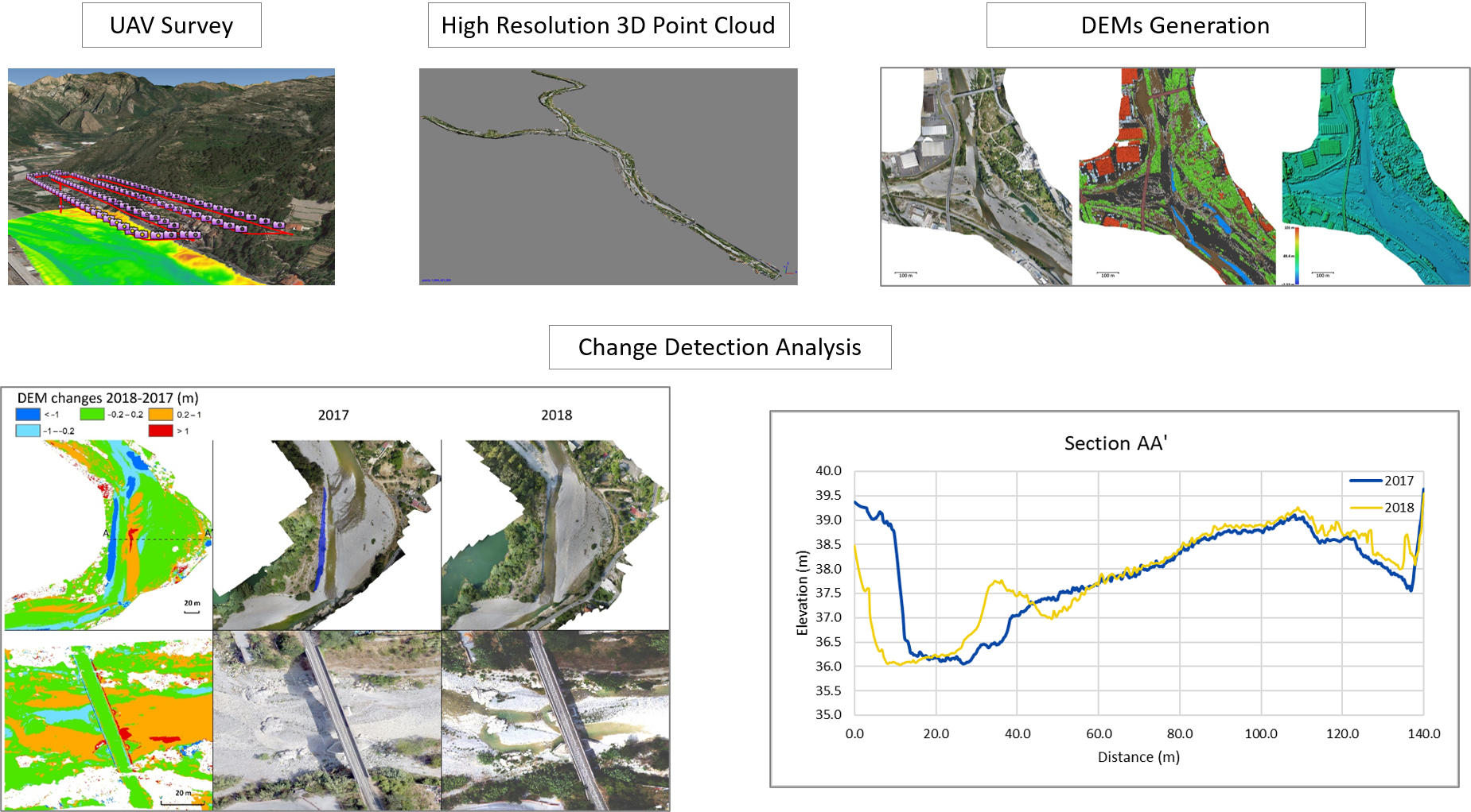 Remote Sensing | Free Full-Text | Tracking the Evolution of Riverbed ...