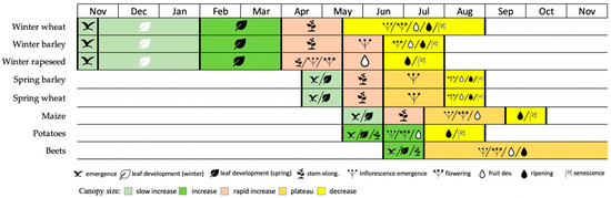 National Crop Mapping Using Sentinel-1 Time Series: A Knowledge-Based Descriptive Algorithm