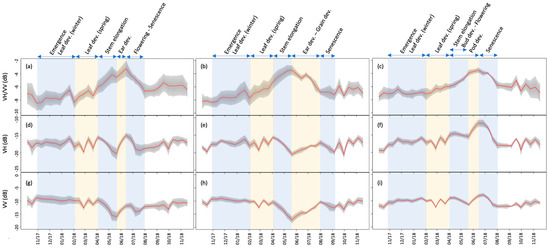 National Crop Mapping Using Sentinel-1 Time Series: A Knowledge-Based Descriptive Algorithm