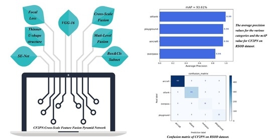 Remote Sensing | Free Full-Text | CF2PN: A Cross-Scale Feature Fusion Pyramid Network Based ...
