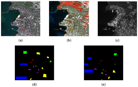 Multisensor and Multiresolution Remote Sensing Image Classification through a Causal ...