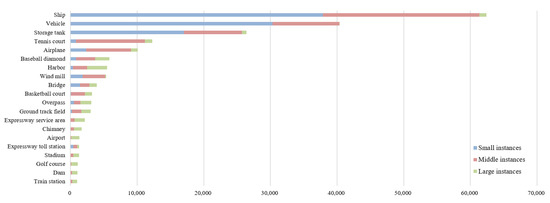 Object Detection in Remote Sensing Images via Multi-Feature Pyramid ...