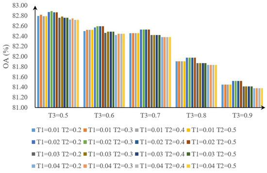 Subpixel Change Detection Based on Radial Basis Function with Abundance Image Difference Measure ...