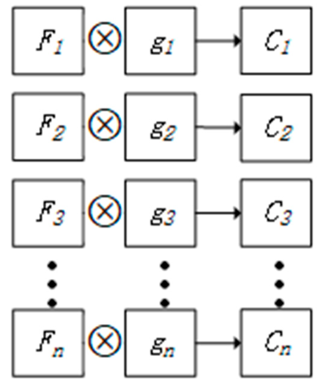 Remote Sensing Image Retrieval with Gabor-CA-ResNet and Split-Based Deep Feature Transform Network