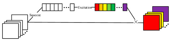 Remote Sensing Image Retrieval with Gabor-CA-ResNet and Split-Based Deep Feature Transform Network