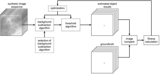 Remote Sensing | Free Full-Text | Comparative Monte Carlo Analysis of Background Estimation ...