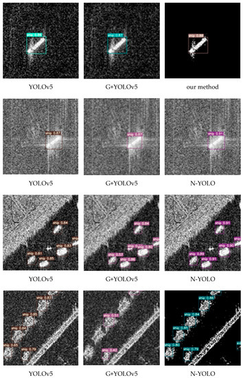 N-YOLO: A SAR Ship Detection Using Noise-Classifying and Complete-Target Extraction
