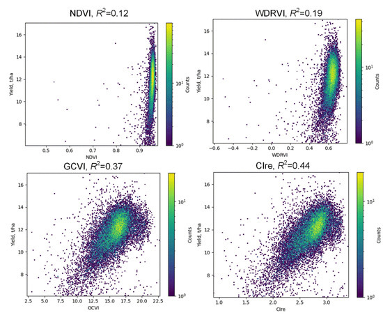 Assessing within-Field Corn and Soybean Yield Variability from WorldView-3, Planet, Sentinel-2 ...