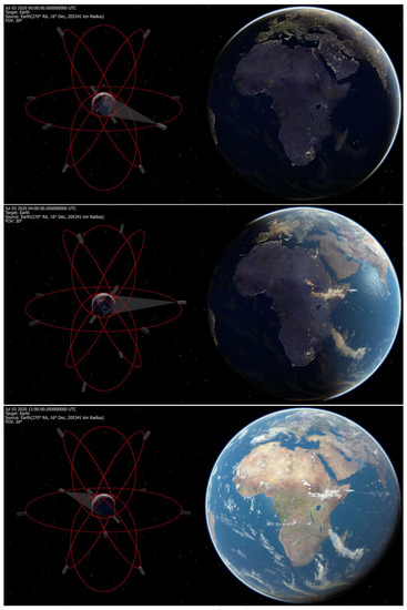 Contemporaneous Monitoring of the Whole Dynamic Earth System from Space ...