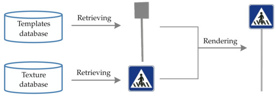 Deep Neural Networks for Road Sign Detection and Embedded Modeling Using Oblique Aerial Images