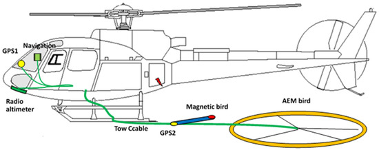 Application of Airborne Electromagnetics and Magnetics for Mineral ...