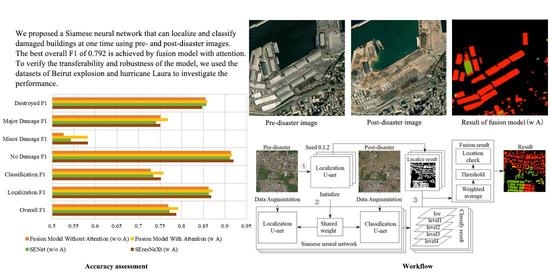 Remote Sensing | Free Full-Text | Building Damage Detection Using U-Net with Attention Mechanism ...