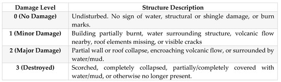 Remote Sensing | Free Full-Text | Building Damage Detection Using U-Net ...
