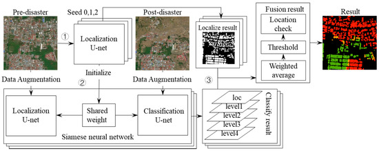 Remote Sensing | Free Full-Text | Building Damage Detection Using U-Net with Attention Mechanism ...