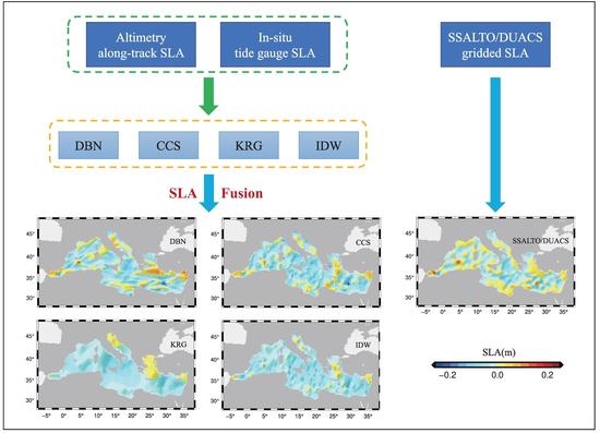 Remote Sensing | Free Full-Text | Sea Level Fusion of Satellite ...