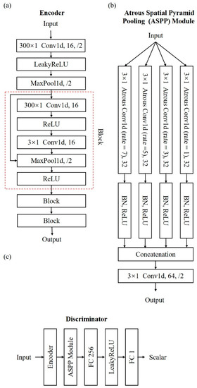 Semi-Supervised Learning for Seismic Impedance Inversion Using ...