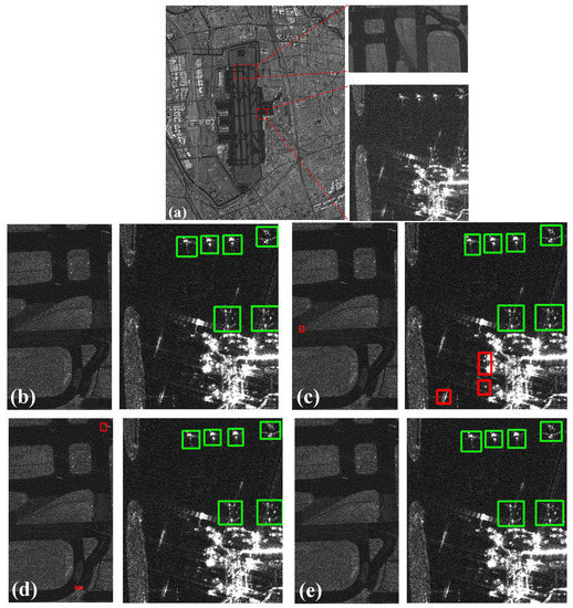 Remote Sensing | Free Full-Text | Integrating Weighted Feature Fusion and the Spatial Attention ...
