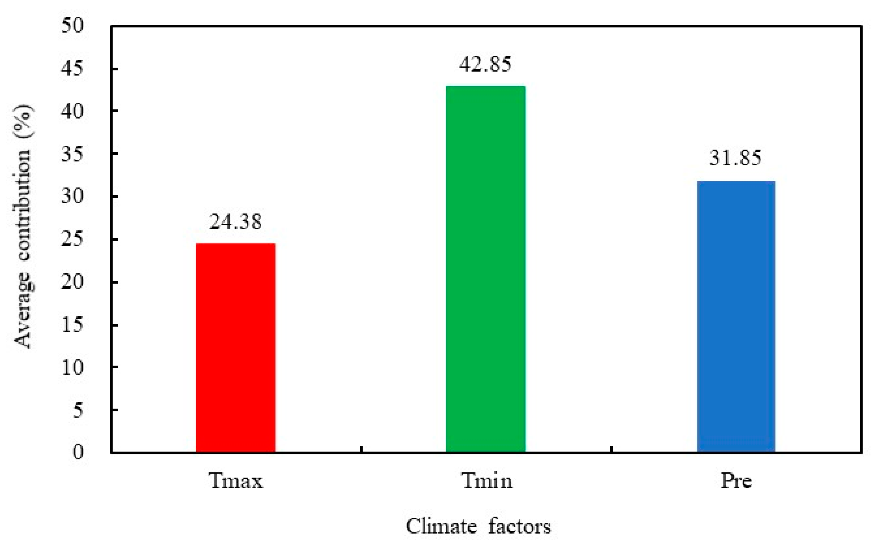 Remote Sensing | Free Full-Text | Spatiotemporal Evolution of ...
