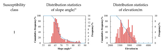 A New Approach for Identification of Potential Rockfall Source Areas ...