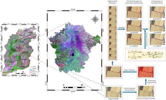 Remote Sensing Free Full Text A Watershed Segmentation Based Improved Algorithm For