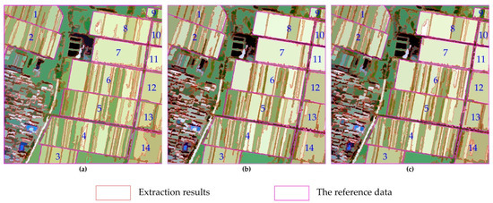 A Watershed Segmentation Based Improved Algorithm For Extracting Cultivated Land Boundaries