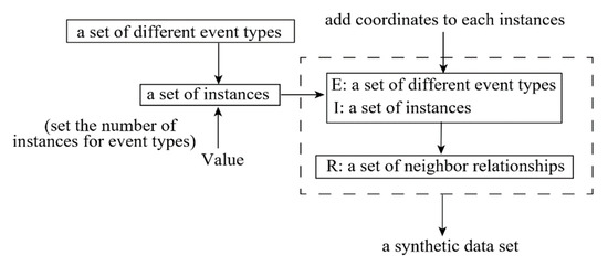 Maximal Instance Algorithm for Fast Mining of Spatial Co-Location Patterns