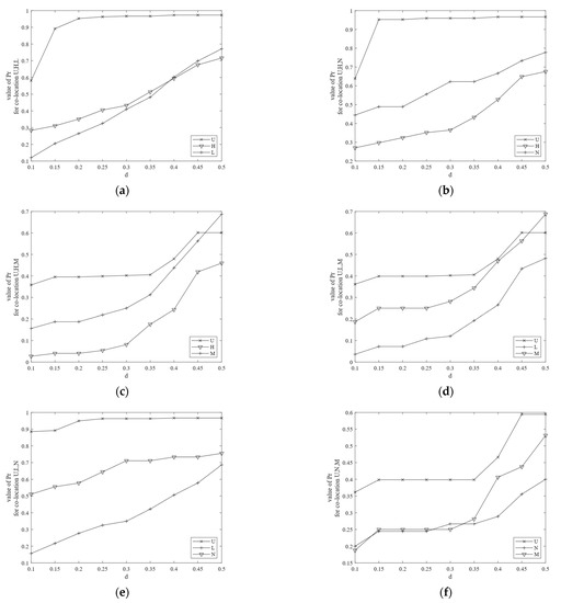 Maximal Instance Algorithm for Fast Mining of Spatial Co-Location Patterns