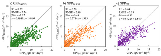 Estimating Global Gross Primary Production from Sun-Induced Chlorophyll ...