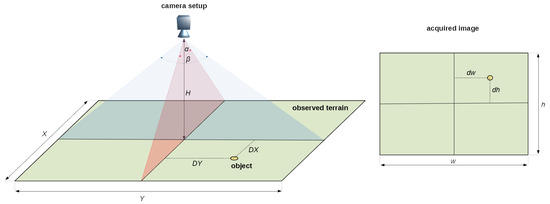 Autonomous, Onboard Vision-Based Trash and Litter Detection in Low ...