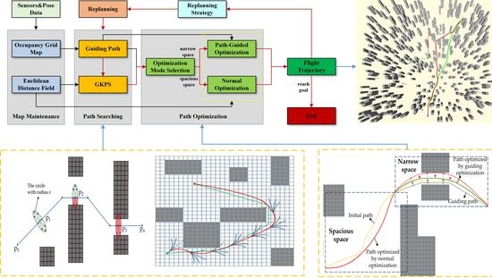 Remote Sensing | Special Issue : Sensors and Artificial Intelligence in ...