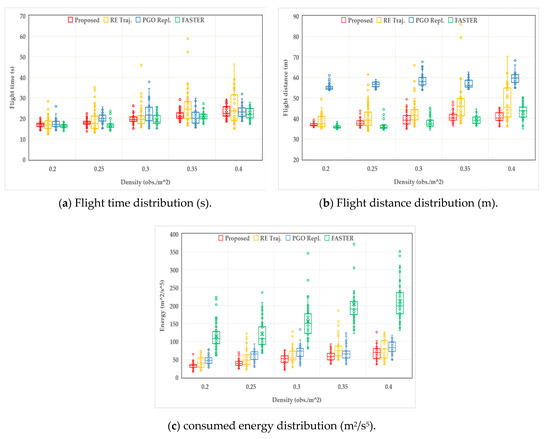 Robust and Efficient Trajectory Replanning Based on Guiding Path for Quadrotor Fast Autonomous ...