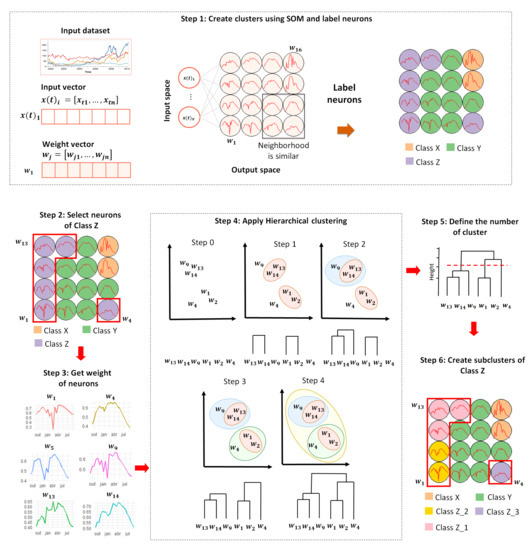 Identifying Spatiotemporal Patterns in Land Use and Cover Samples from ...
