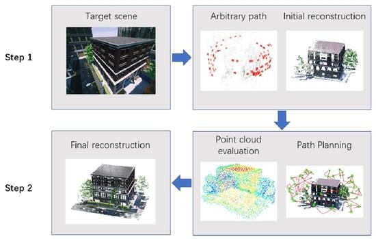 Remote Sensing | Free Full-Text | Sampling-Based Path Planning for High-Quality Aerial 3D ...