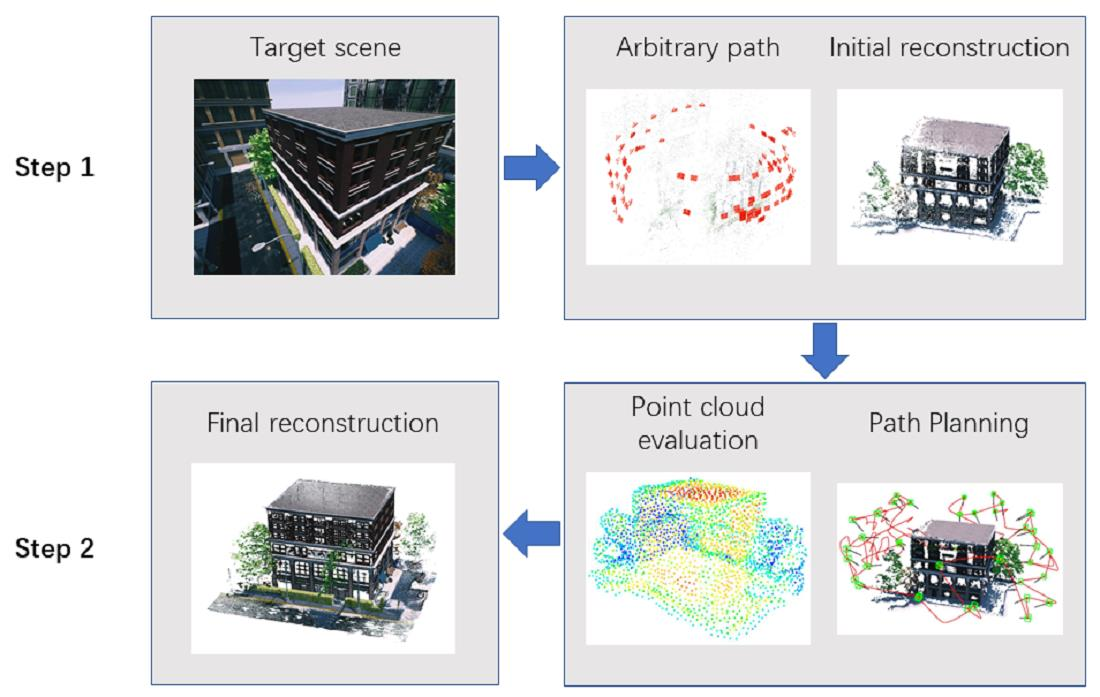 Remote Sensing | Free Full-Text | Sampling-Based Path Planning for High ...