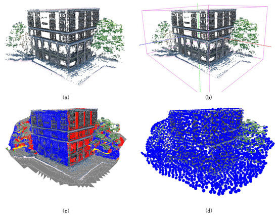 Remote Sensing | Free Full-Text | Sampling-Based Path Planning for High-Quality Aerial 3D ...