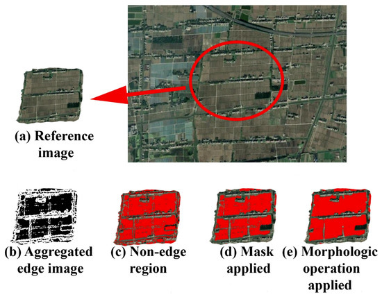 Mapping Paddy Rice With Sentinel 12 And Phenology Object Based Algorithm—a Implementation In