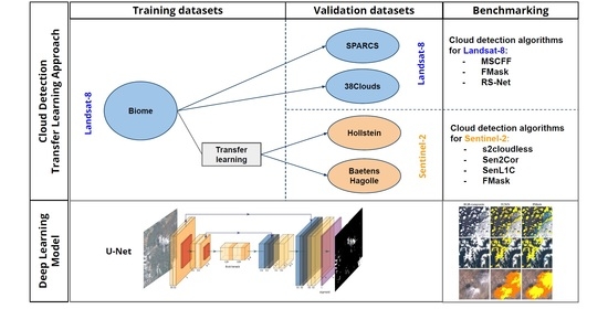 Remote Sensing | Free Full-Text | Benchmarking Deep Learning Models for ...
