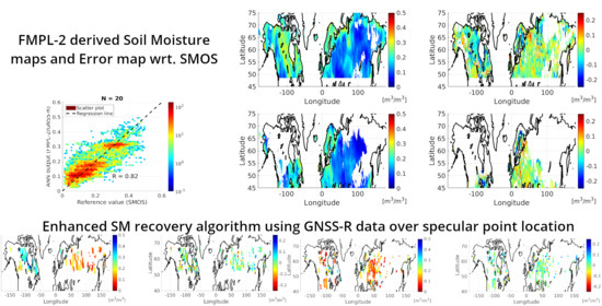 Remote Sensing | Free Full-Text | Soil Moisture Estimation Synergy Using GNSS-R and L-Band ...