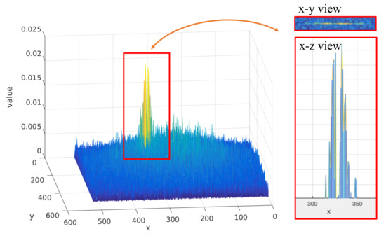 Rethinking the Fourier-Mellin Transform: Multiple Depths in the Camera’s View