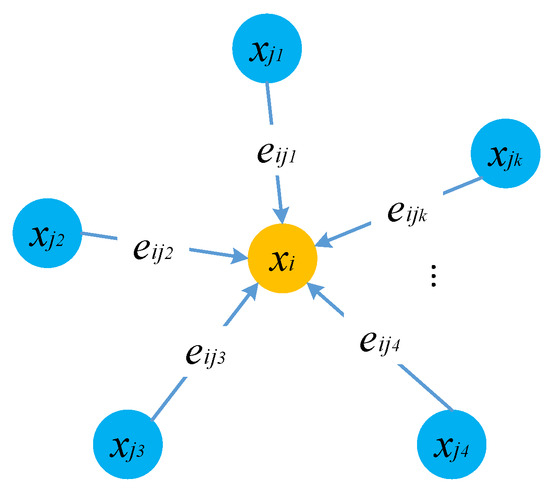 KVGCN: A KNN Searching and VLAD Combined Graph Convolutional Network ...