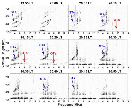 Ionosonde Observations of Spread F and Spread Es at Low and Middle ...
