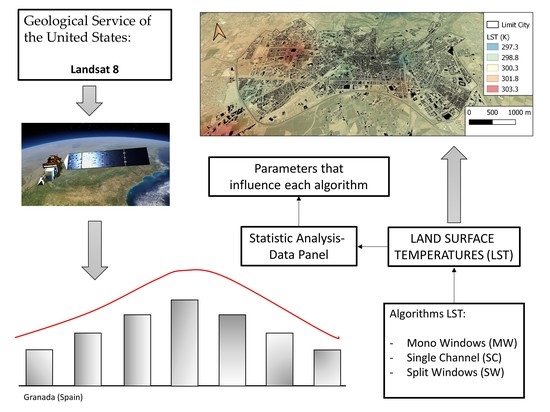 Remote Sensing | Free Full-Text | Spatial and Multi-Temporal Analysis ...
