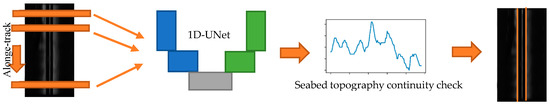 Remote Sensing | Free Full-Text | Bottom Detection from Backscatter Data of Conventional Side ...