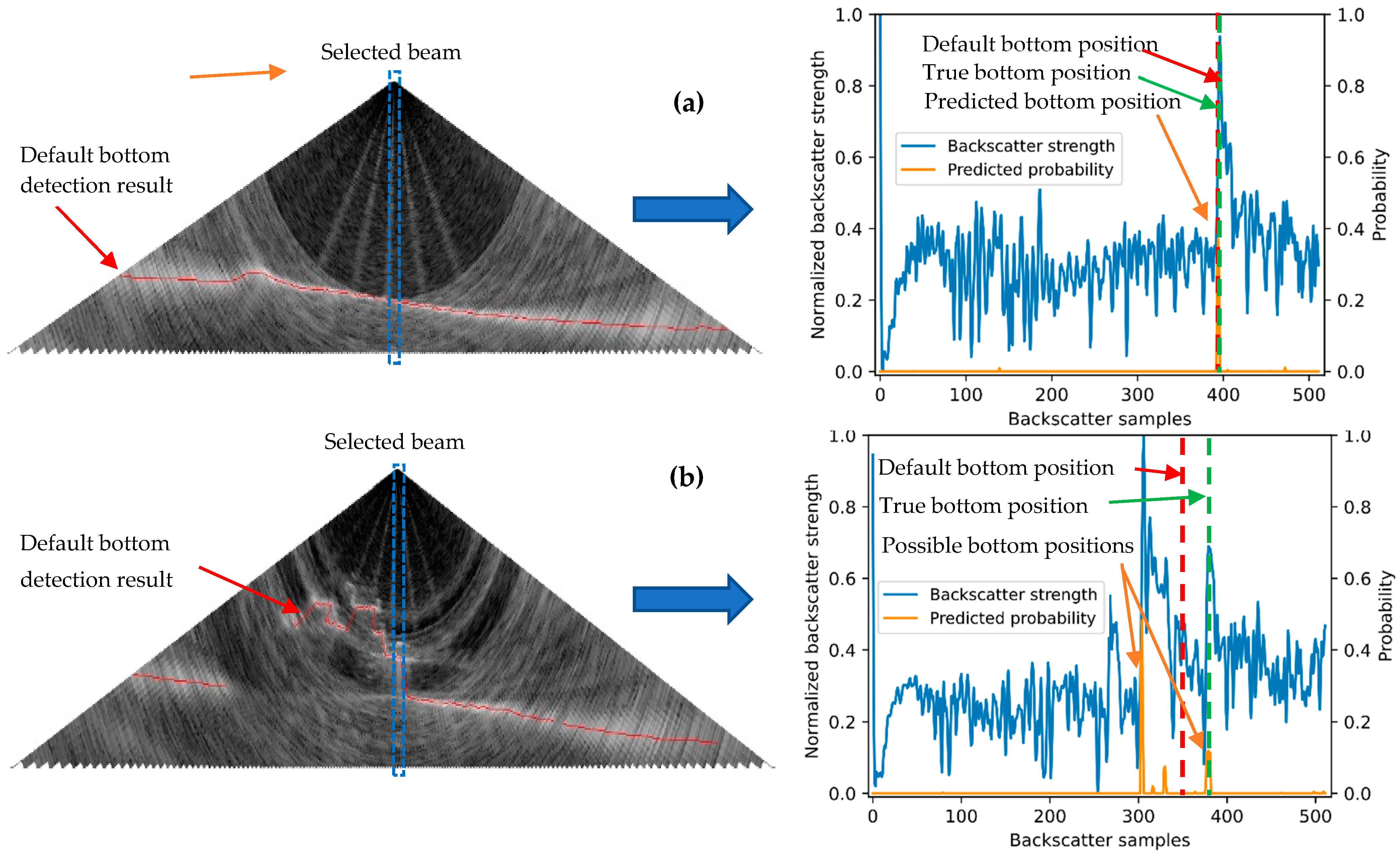 Bottom Detection from Backscatter Data of Conventional Side Scan Sonars ...